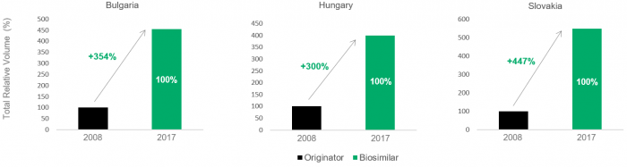 NeuClone | Early Biosimilars Pave the Way for Recent Launches in Europe