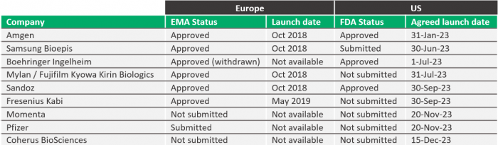 NeuClone | AbbVie’s US Humira Monopoly: Four Years and $60 Billion of ...