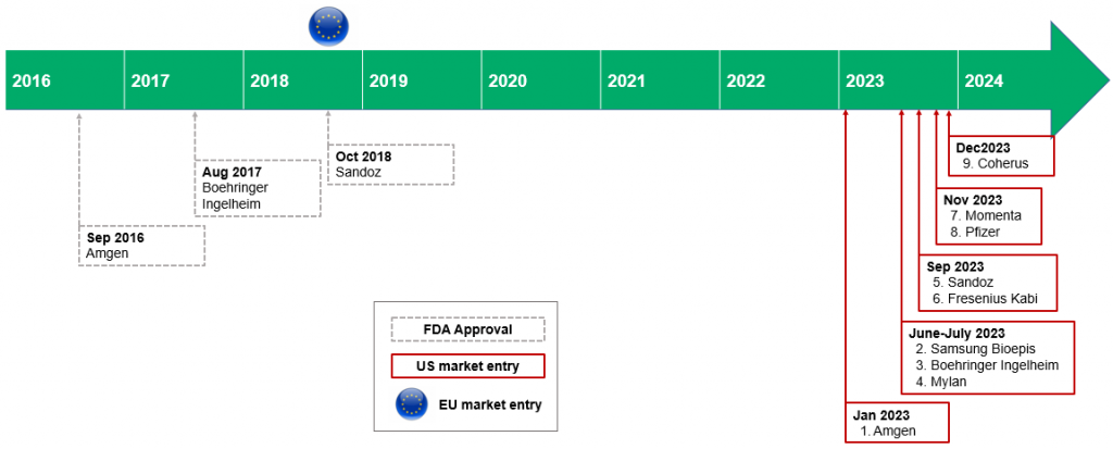 NeuClone | AbbVie’s US Humira Monopoly: Four Years and $60 Billion of ...